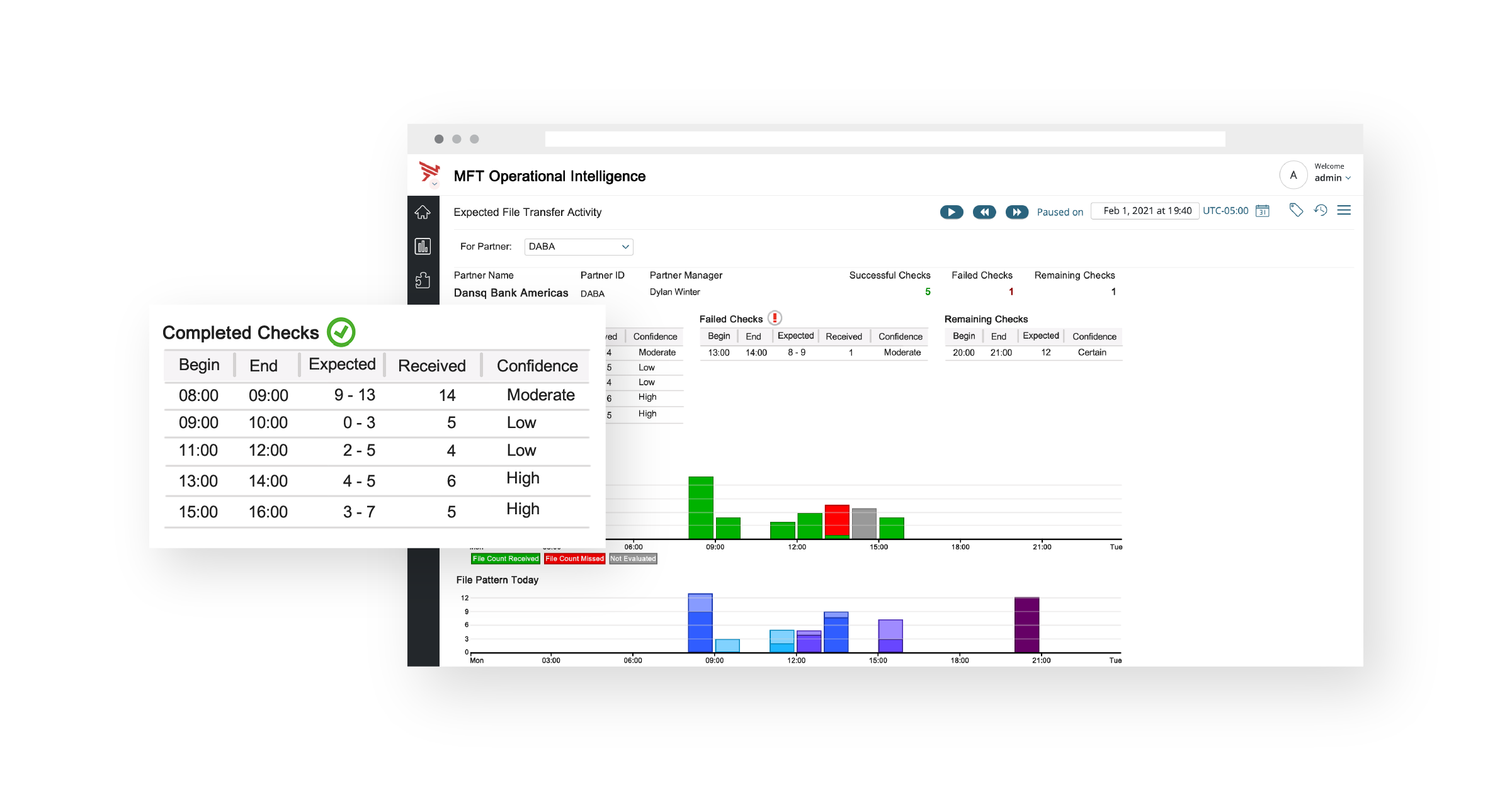 Managed File Transfer | MFT Solution | Axway